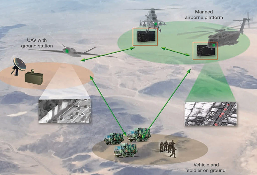 HENSOLDT Avionics provides Proof of Interoperability with Partners ...